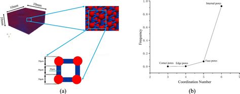 A The Regular Pore Network With Permeability Of 4 ×10−16 M² B The