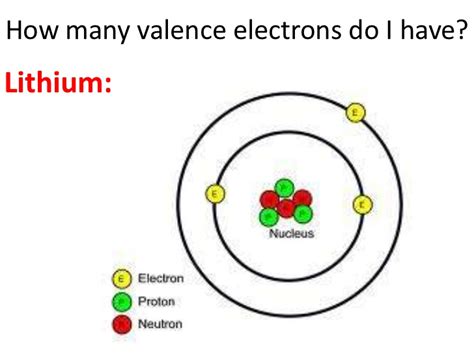 How Do We Can Find A Lithium Electron Configuration Li