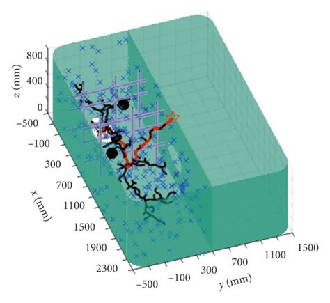 Rrt Path Planning Simulation Diagram Download Scientific Diagram