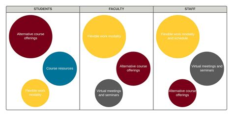 Pandemic Response Project Usas University Survey And Assessment Services