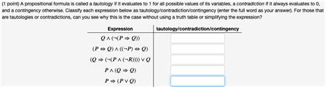 Solved 1 Point A Propositional Formula Is Called A