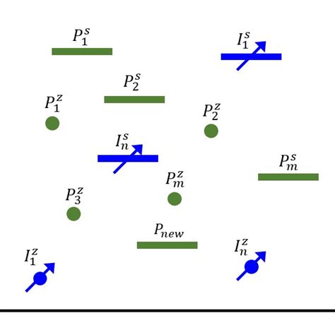 The Mixed Well Pattern Of Multilateral Vertical Wells Download Scientific Diagram