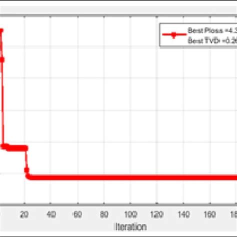 Convergence Graph Of Pso Download Scientific Diagram