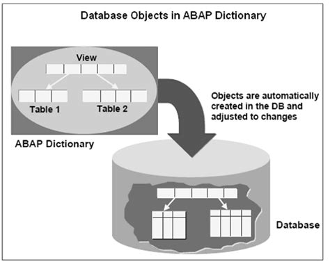 Sap Abap Dictionary Learn And Master Sap Abap Software Development Pdf Download