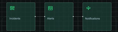 Getting Started With New Relic Alerts New Relic Documentation