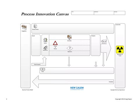 Process Innovation Framework Pdf