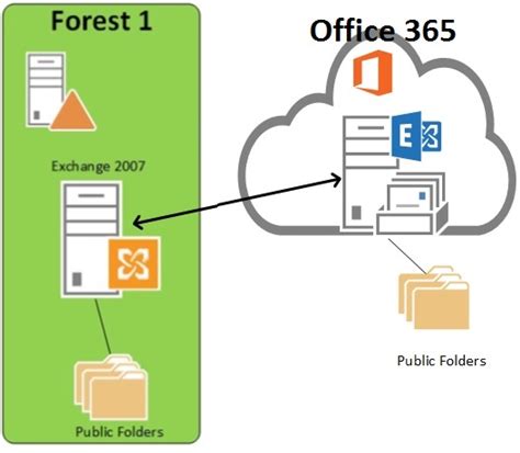 Learn How To Add Public Folder In Office 365 Simplest Solution