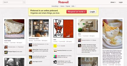 Pinterest Wikipedia