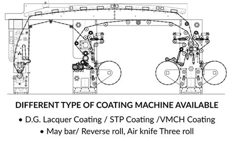 Webmate Solventless Lamination Machine Combi High Speed C Trivedi And Co
