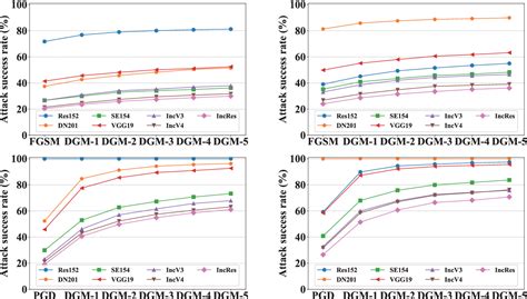 Figure 2 From Improving The Transferability Of Adversarial Examples