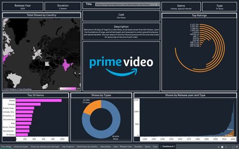 Tableau Datavisualization Amazonprimevideo Analytics