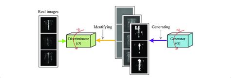 Illustration Of Generating Fake Samples Of Spect Images Using