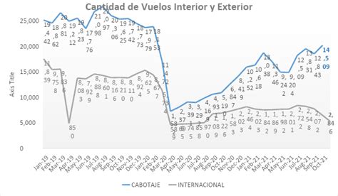 Turismo En Modo Proteccionismo New Age Infobae