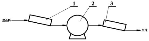 Pelletizing And Compacting Method Eureka Patsnap