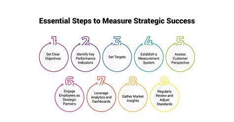 Key Steps To Measure The Success Of Your Business Strategy Tsi