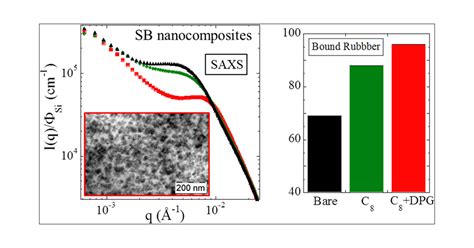 Synergistic Effect Of Small Molecules On Large Scale Structure Of Simplified Industrial