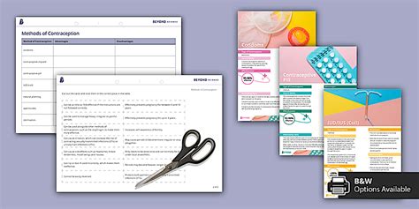 Ks3 Contraception Advantages And Disadvantages Birth Control