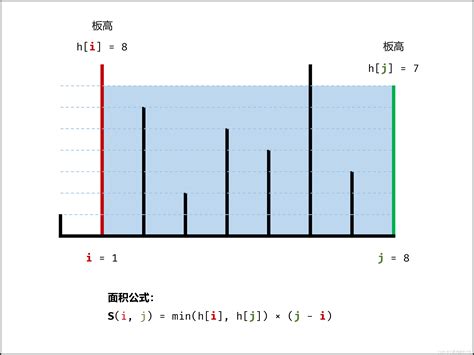 面试经典150题——盛最多水的容器 Csdn博客 面试经典150题——盛最多水的容器 Csdn博客