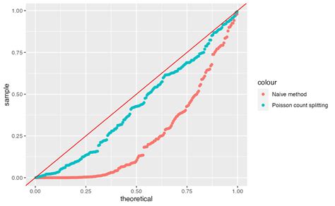 tutorial differential expression analysis on single cell rna seq data