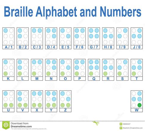 Braille Duxbury Chart At Xavier Kirkby Blog