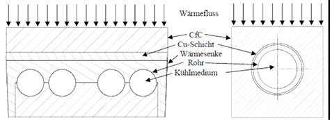 Drawing Of A Divertor Component In A Flat Tile Design Left Picture Download Scientific