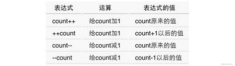 C语言程序设计笔记浙大翁恺版 第二周计算 翁恺c语言mooc第二周作业 CSDN博客