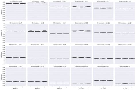 Comparison Of Three Commercially Available Circulating Cell Free Dna