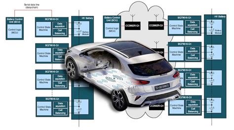 Wireless Bms For Evs Reduce Weight Simplify Design Maximize