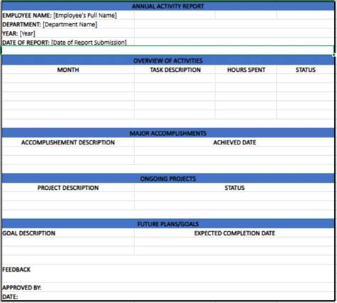 Employee Activity Reports How To Write And Analyze