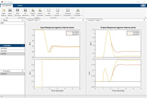 Compare Multiple Controller Responses Using Mpc Designer Matlab