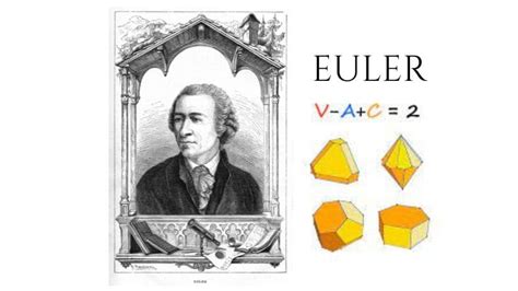 La Fórmula De Euler Para Poliedros Convexos Matematicas