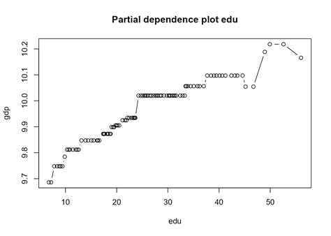 Mixed Effects Machine Learning With Gpboost For Grouped And Areal Spatial Econometric Data