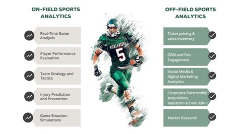 Sports Analytics A Complete Handbook For Organizations