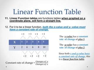 Linearandnonlinearfunctionsa 1pptx