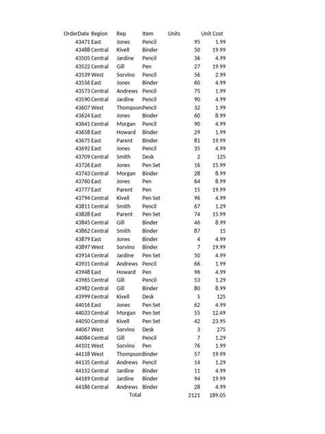 Assignment 2 Pdf Writing Implements Stationery