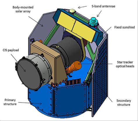 Esa Satellite Structure