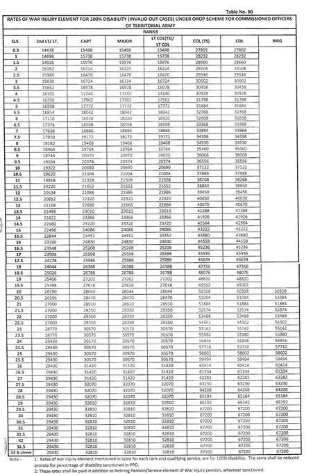 Average Conversion Chart Usbc At Abigail Lester Blog
