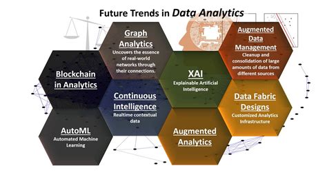 8 Future Trends In Data Analytics By Murat Durmus Ceo Aisomaag