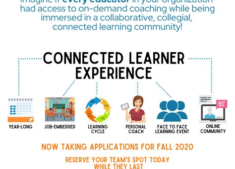 Connected Learner Experience Powerful Learning Practice