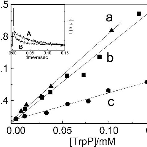 Evolution Of The Absorption Spectrum Of The Dipeptide Trp Tyr Upon Download Scientific Diagram
