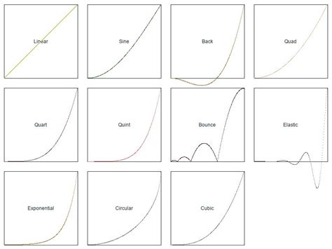 Smooth Number Movement Scripting Support Developer Forum Roblox