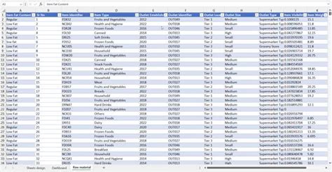Blinkit Dataanalysis Excel Ritika Malhotra