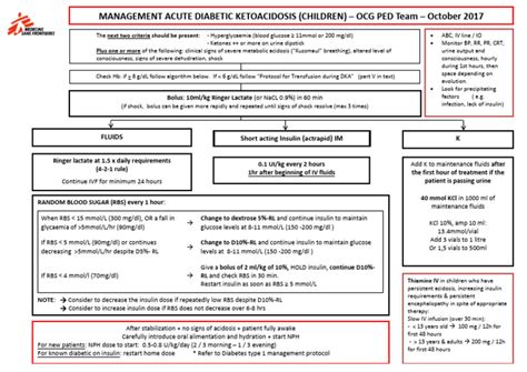 Pediatric Dka Management Protocol Pdf Diabetes Endocrine Pancreas
