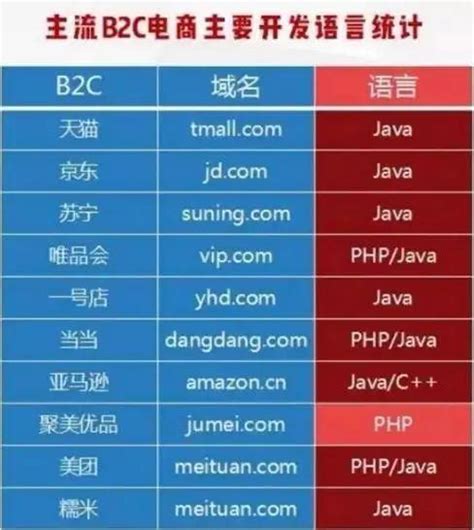 为什么很多人选择学 Java？ 知乎