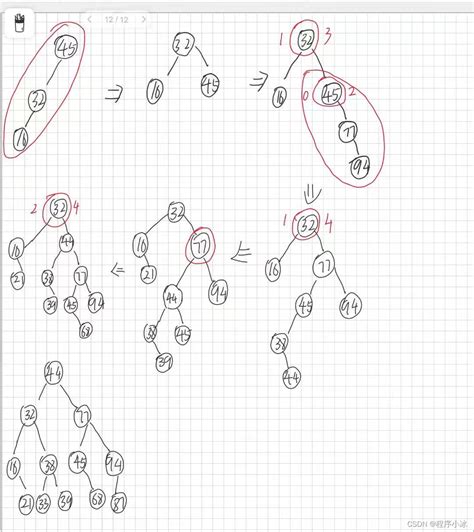 第7章 查找——动态查找 Csdn博客 第7章 查找——动态查找 Csdn博客