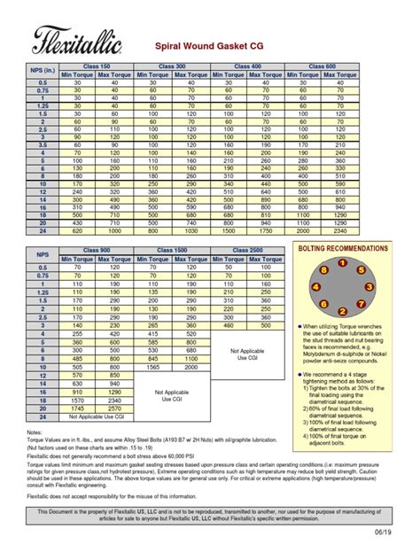 Flexitallic Spiral Wound Gasket Torque Specifications A Comprehensive