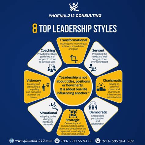 Leadership Management Transformationalleadership Servantleadership Businessgrowth