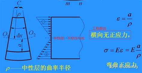 龚辉主讲 材料力学（西南交大） 第四章第二部分 知乎