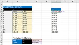 How To Calculate Linearity Uncertainty Isobudgets