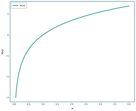 Kl Divergence Explained Intuition Formula And Examples Datacamp